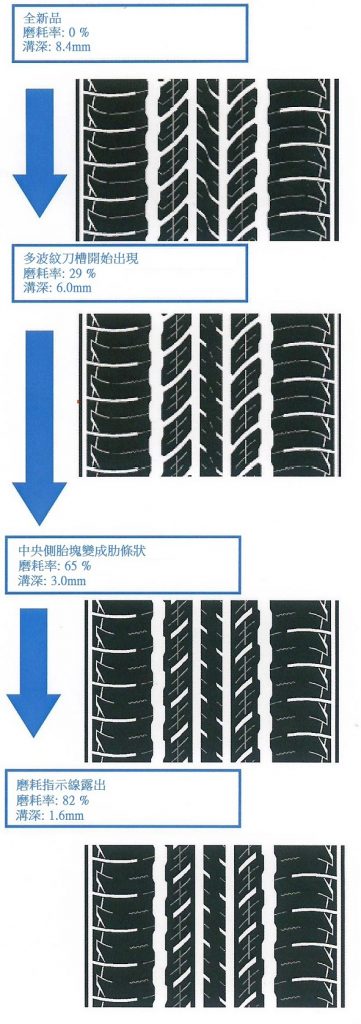 OPEN COUNTRY U/T - 東洋輪胎 Toyo Tires
