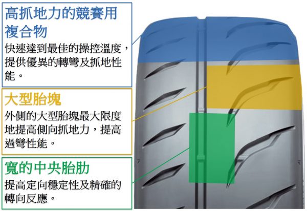 PROXES R8R - 東洋輪胎 Toyo Tires
